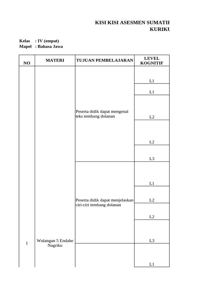 Kisi-kisi_asas Ii_bahasa Jawa _kelas IV | PDF