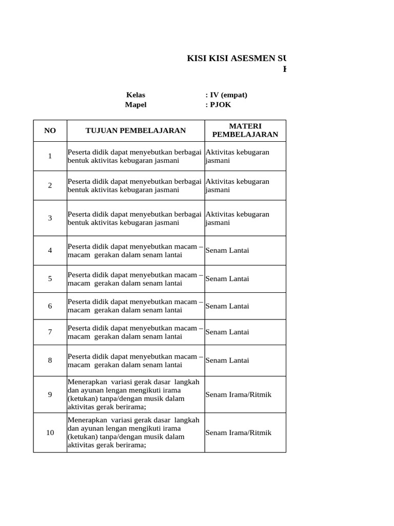 Kisi-Kisi Penilaian PJOK Kelas IV | PDF