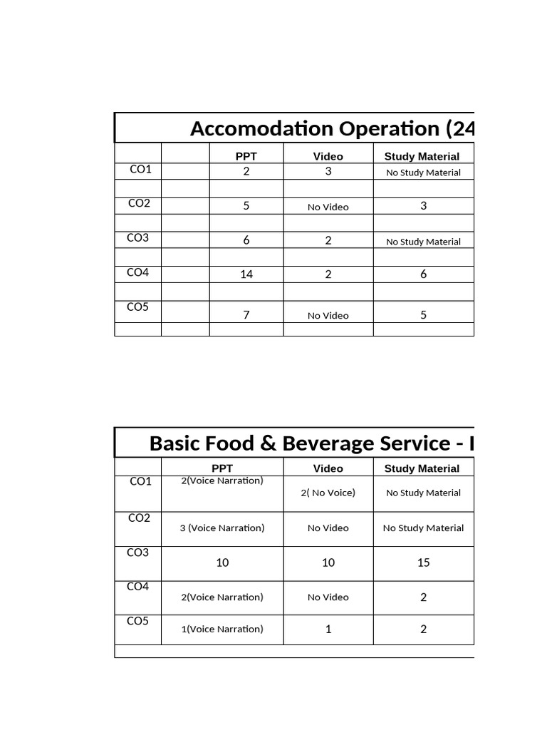 Accomodation Operation | PDF