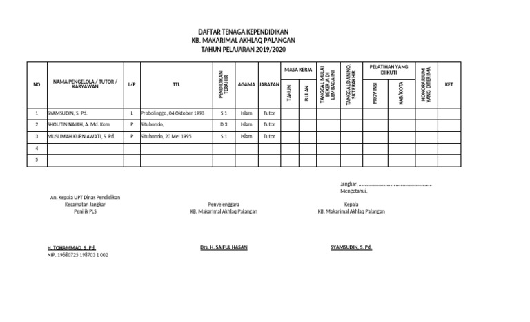 Daftar Tenaga Kependidikan KB | PDF