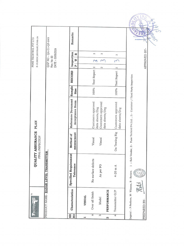 Approved QAP - Radar Level Tranismitter | PDF
