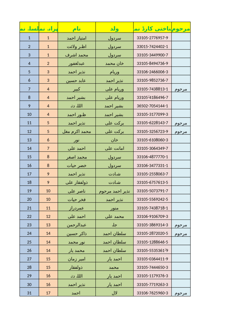VOTE LIST (MALE) by Adv - Zameer Balouch (Coloureful) | PDF