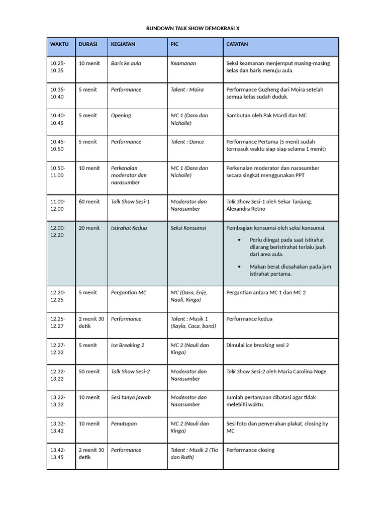 Rundown Talk Show Demokrasi X | PDF