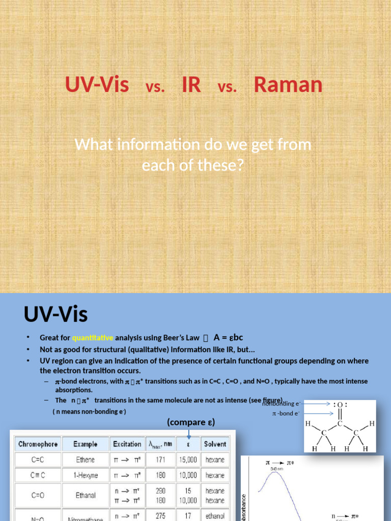 CHEM 466 PPT Lecture 5 - Spectroscopy - UV-Vis Vs Raman Vs IR | PDF ...