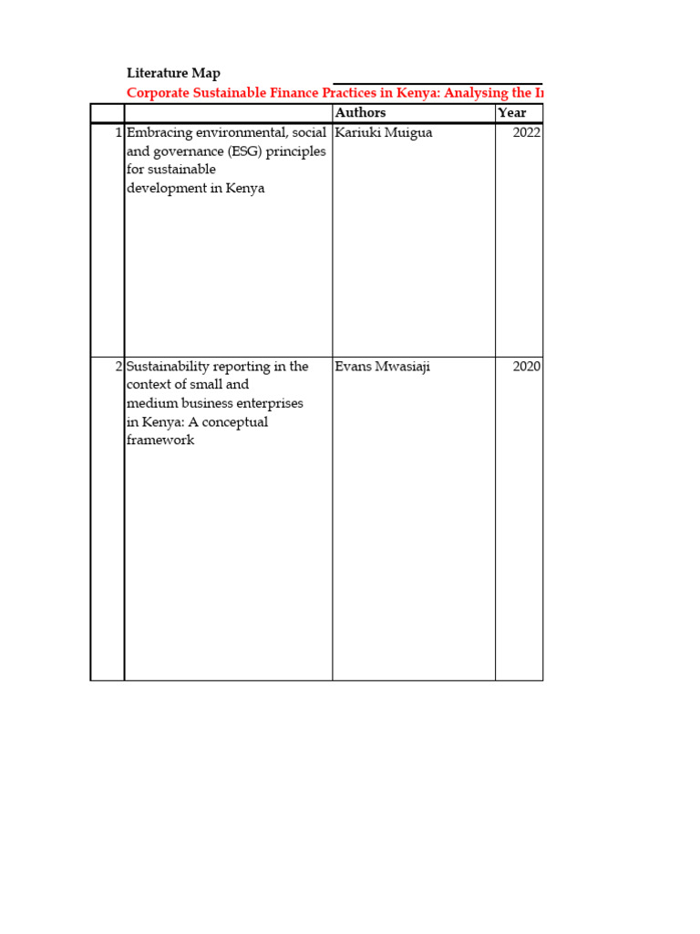 Literature Map - Annabelle M. M. | PDF | Sustainability | Governance