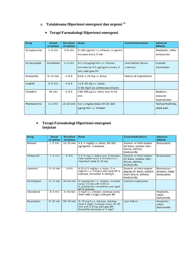 Tatalaksana Hipertensi Emergensi Dan Urgensi | PDF