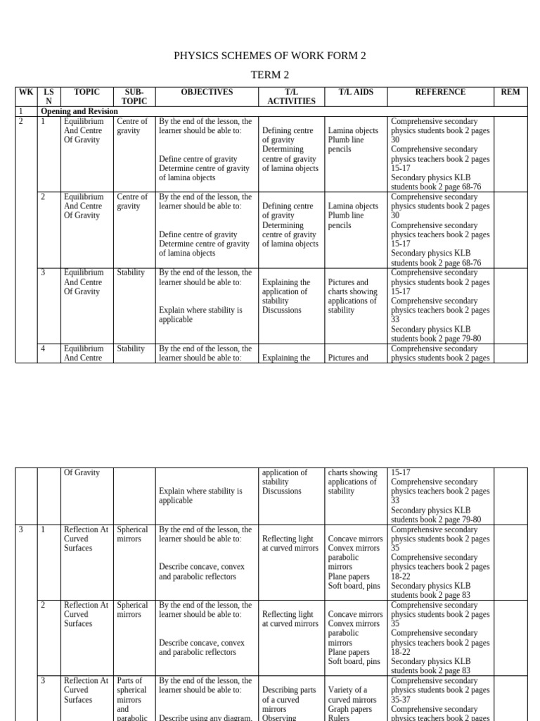 Physics Term 2 Scheme of Work | PDF | Mirror | Magnetism