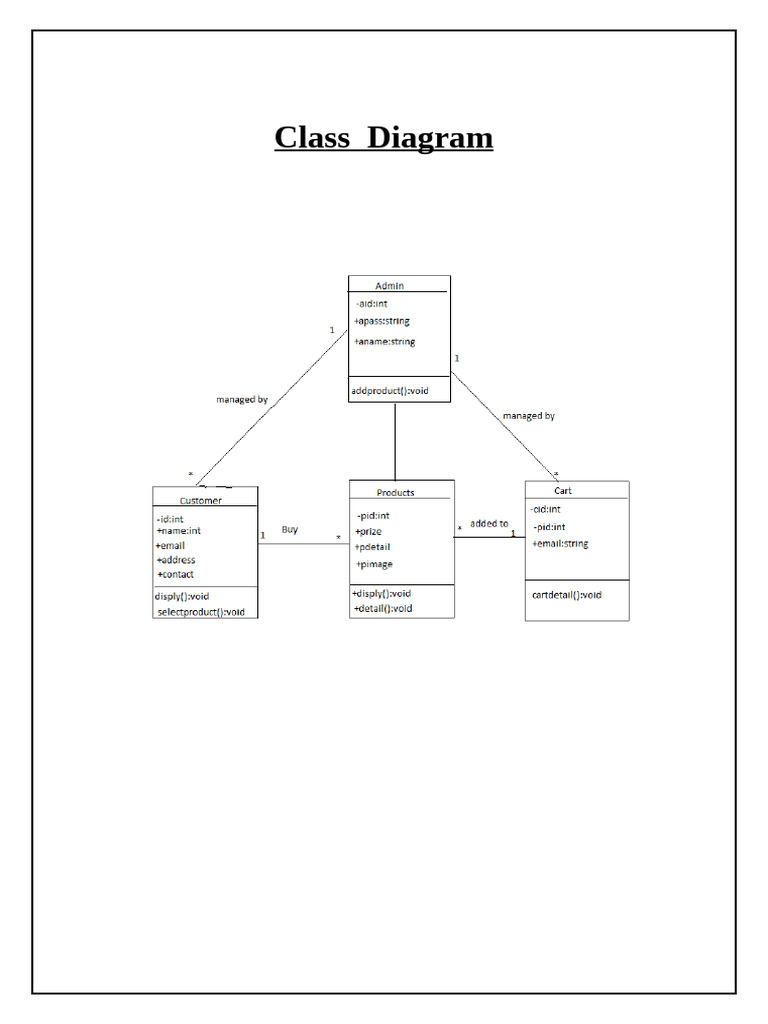 Uml Diagrams | PDF