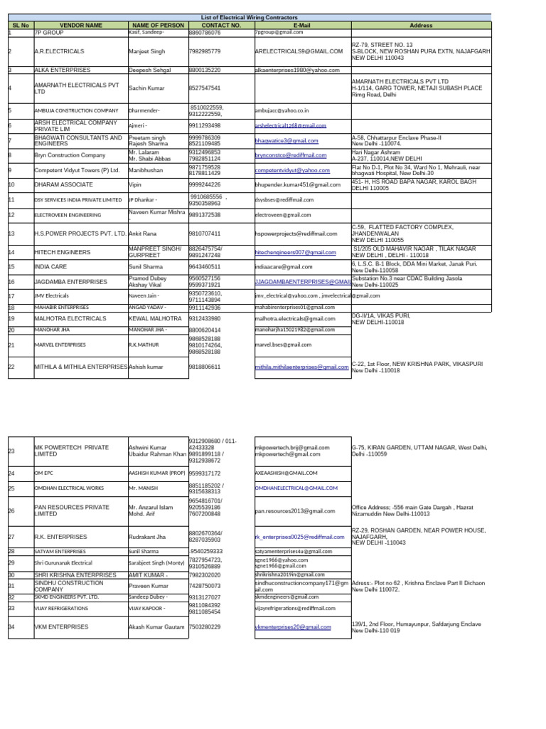 Wiring Contractor List | PDF