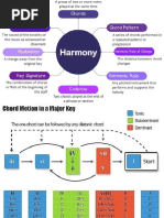 Piano Chords & Scales - The Ultimate Guide (E-Book) | PDF | Minor Scale ...