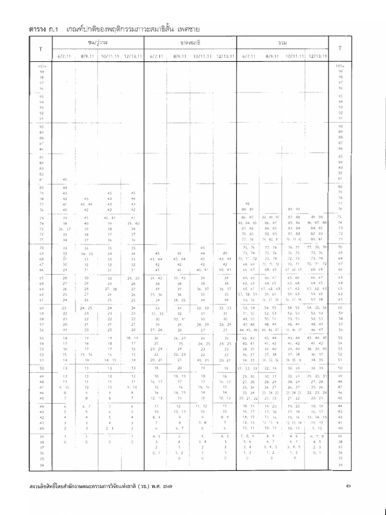 Kussi 53 62 | PDF