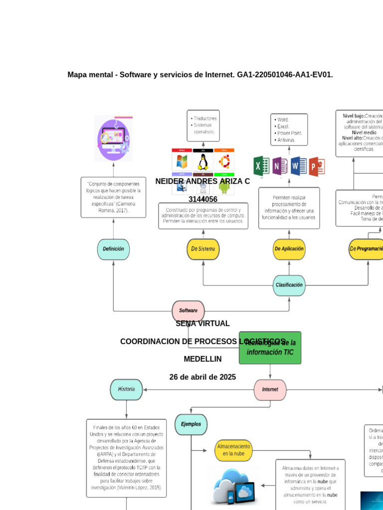 GA1 220501046 AA1 EV01 Mapa Conceptual Sobre Los Tipos de Software y Servicios de Internet | PDF