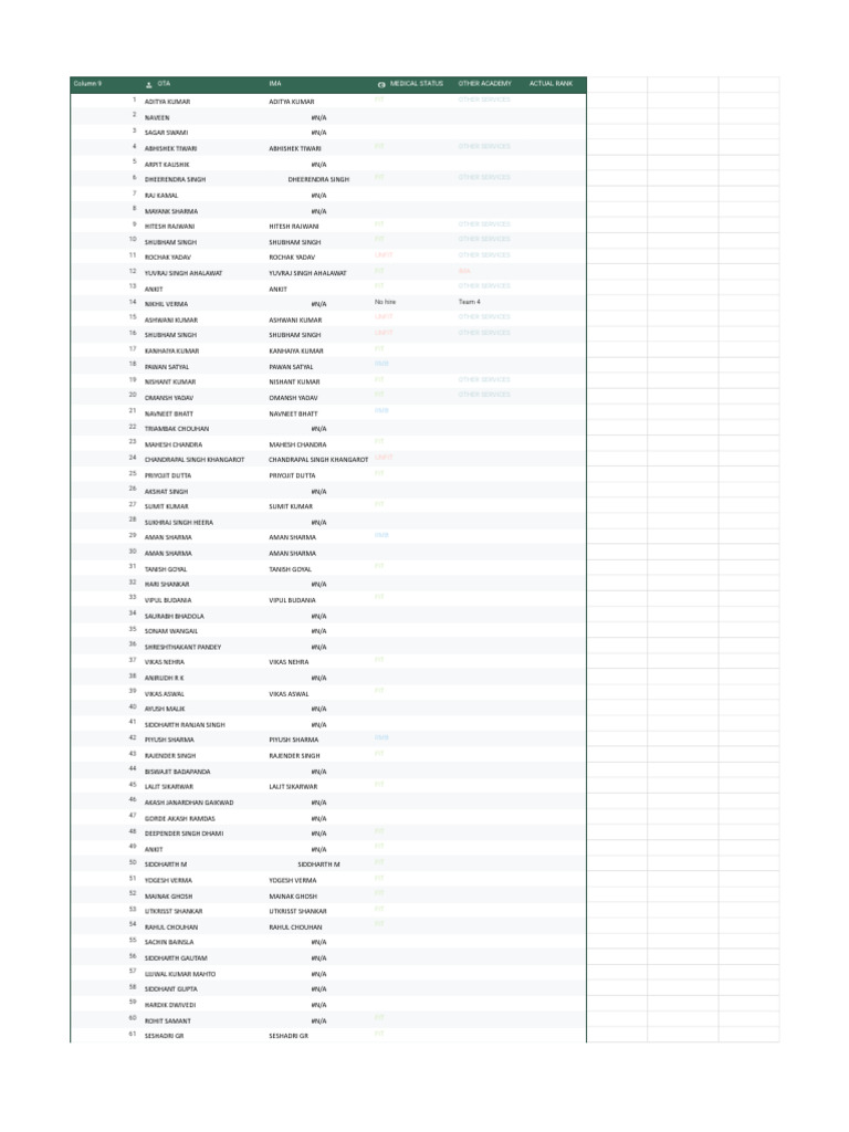 CDS 2 2024 Ota | PDF
