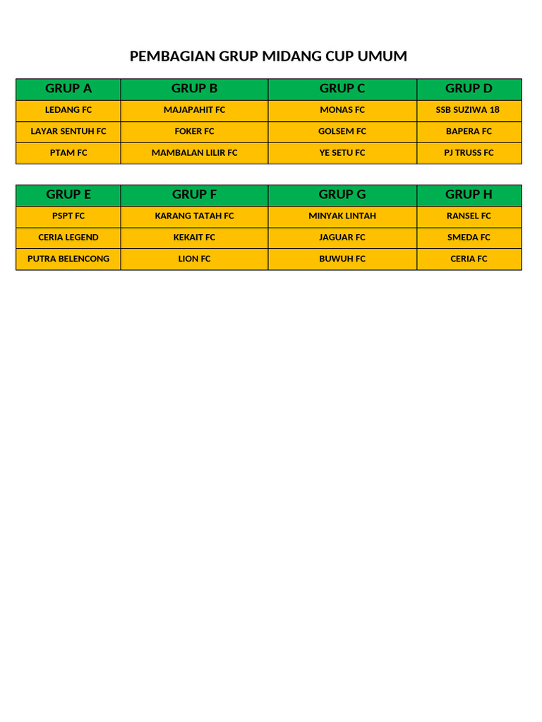Pembagian Grup Midang Cup 2025 | PDF