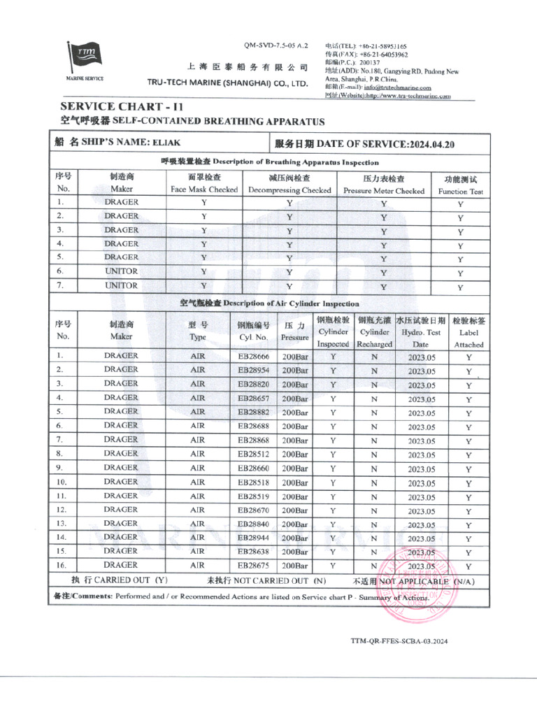 SCBA Set and Spare Bottle Inspection - Annual | PDF