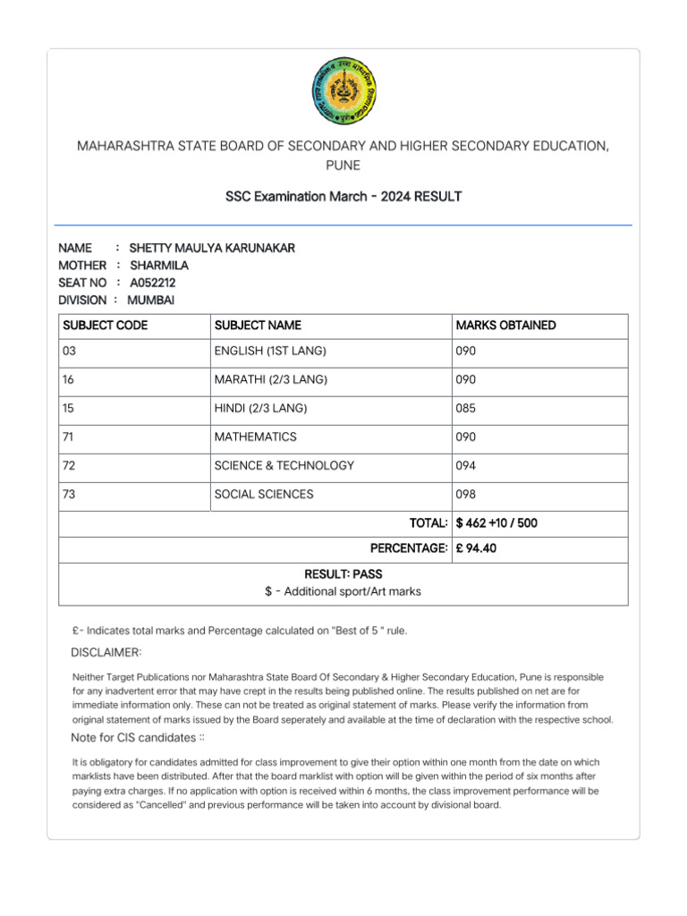 SSC Result 2024 Maharashtra Board | PDF