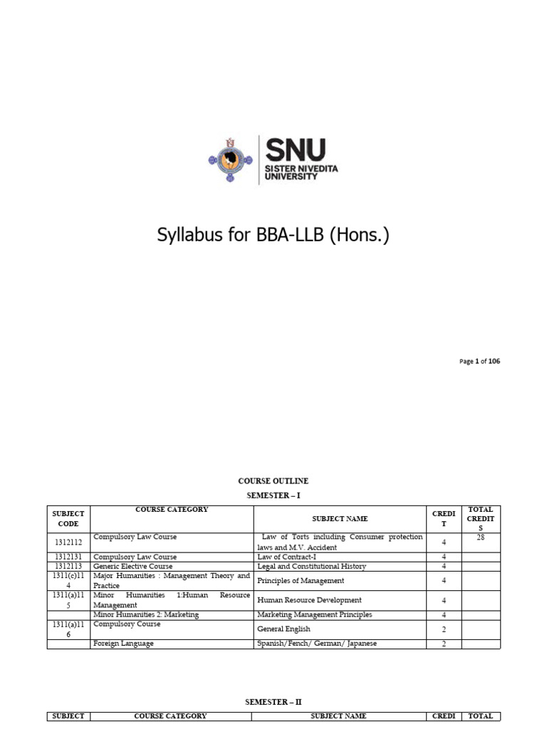 Bba LLB Syllabus | PDF | Negligence | Consideration