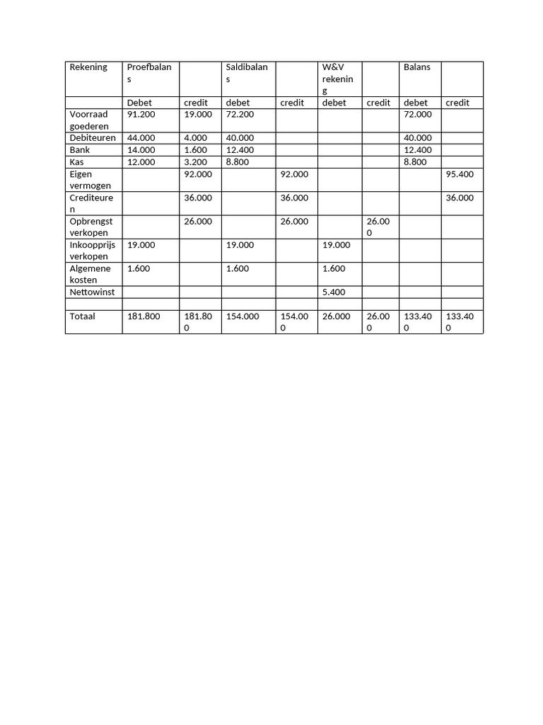 Kolommenbalans h4 | PDF