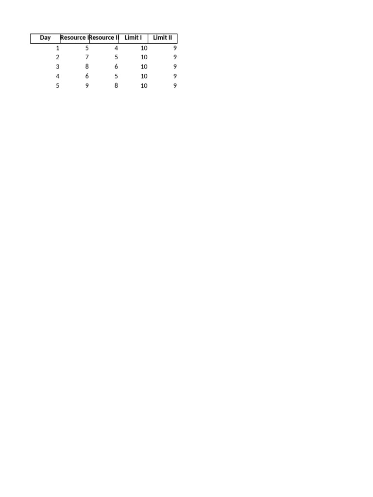 Line Histogram Sample | PDF