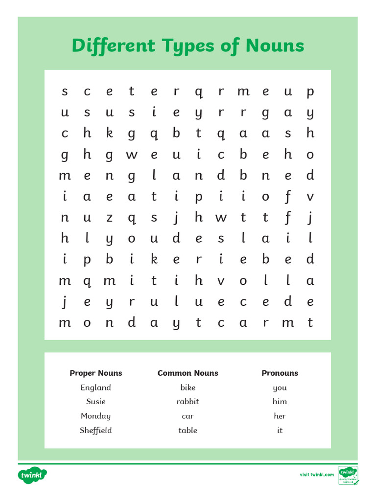 Types of Nouns Explained | PDF
