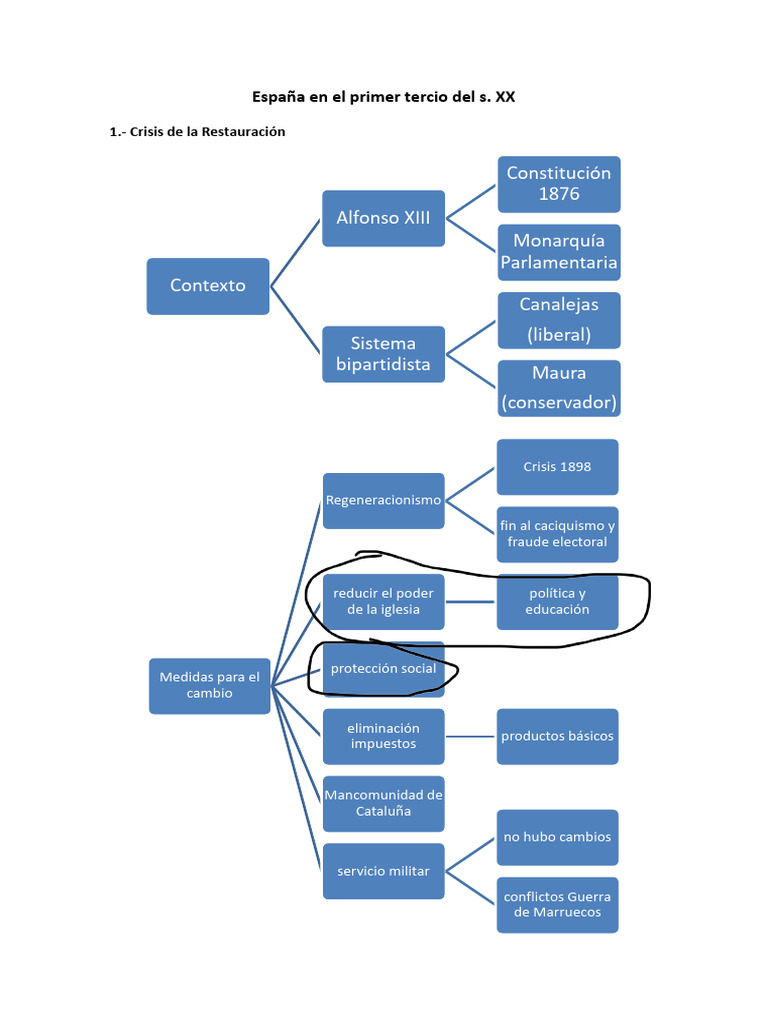 EspaÃ A en El Primer Tercio Del S. XX | PDF | Gobierno de españa ...