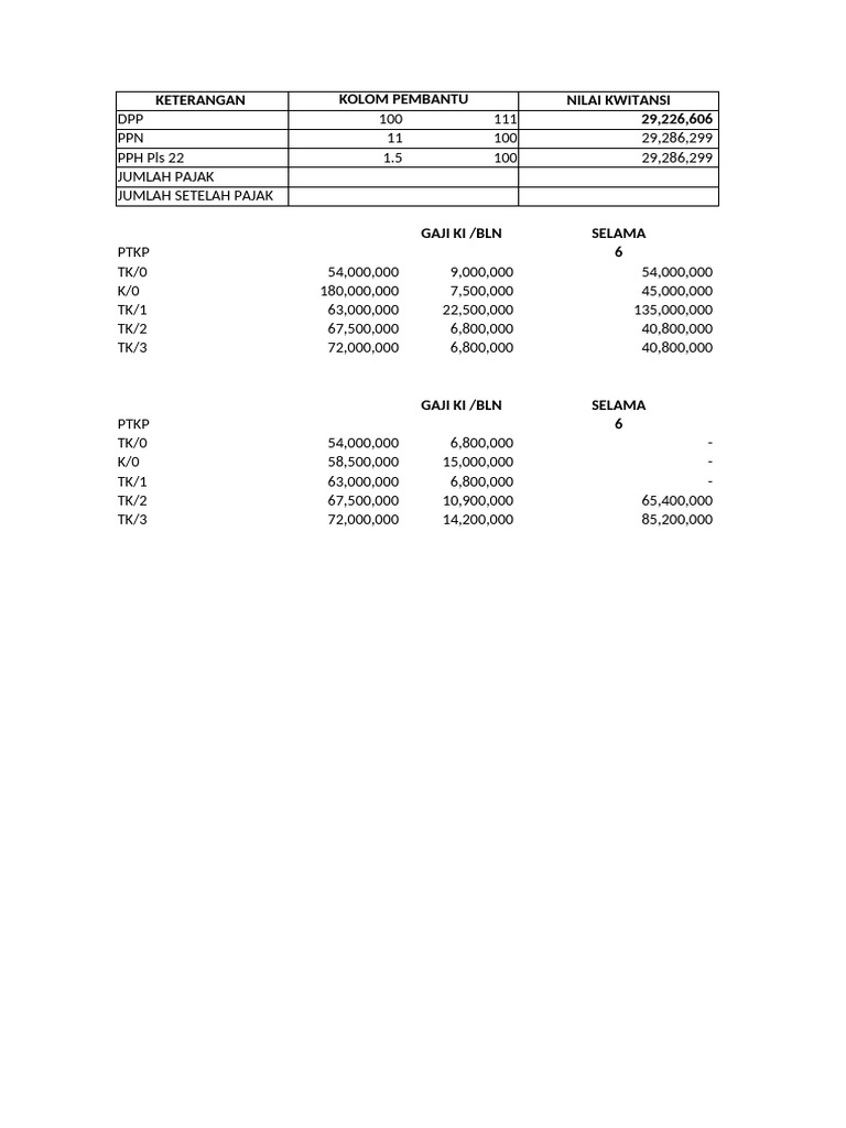 Menghitung PTKP TA. 2025 Pengadaan PS | PDF