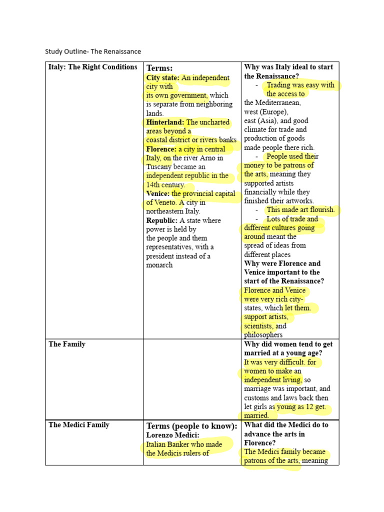 Study - Outline - Renaissance AMYYYY | PDF | Florence | House Of Medici