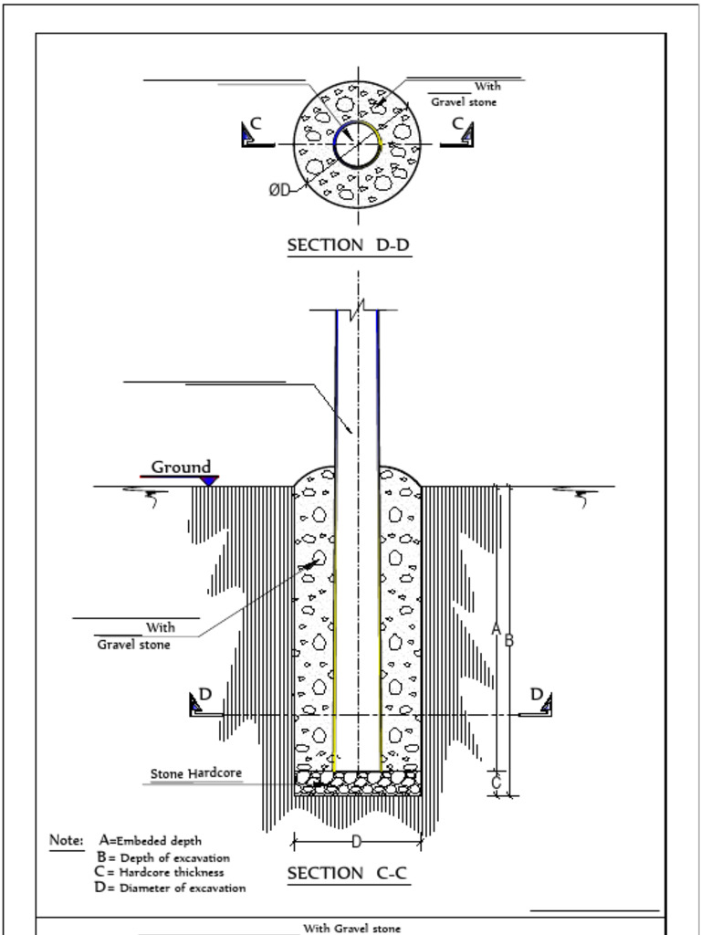 Standard Compacted Excavated Back Fill With Gravel Stone Foundation ...