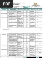 Borang Keberhasilan 2025 (KLK) | PDF