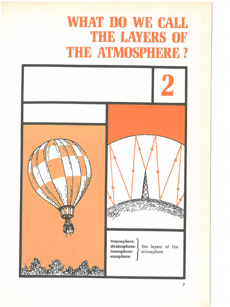 Unit - 2 What Do We Call The Layers of The Atmosphere | PDF