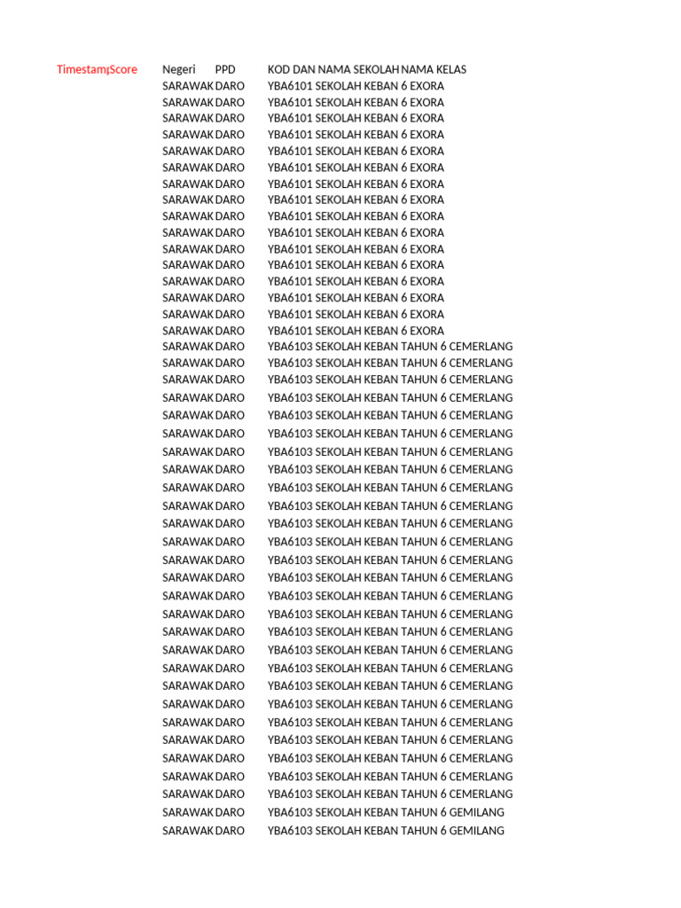 Data PKL SK Sungei Passin 23 | PDF