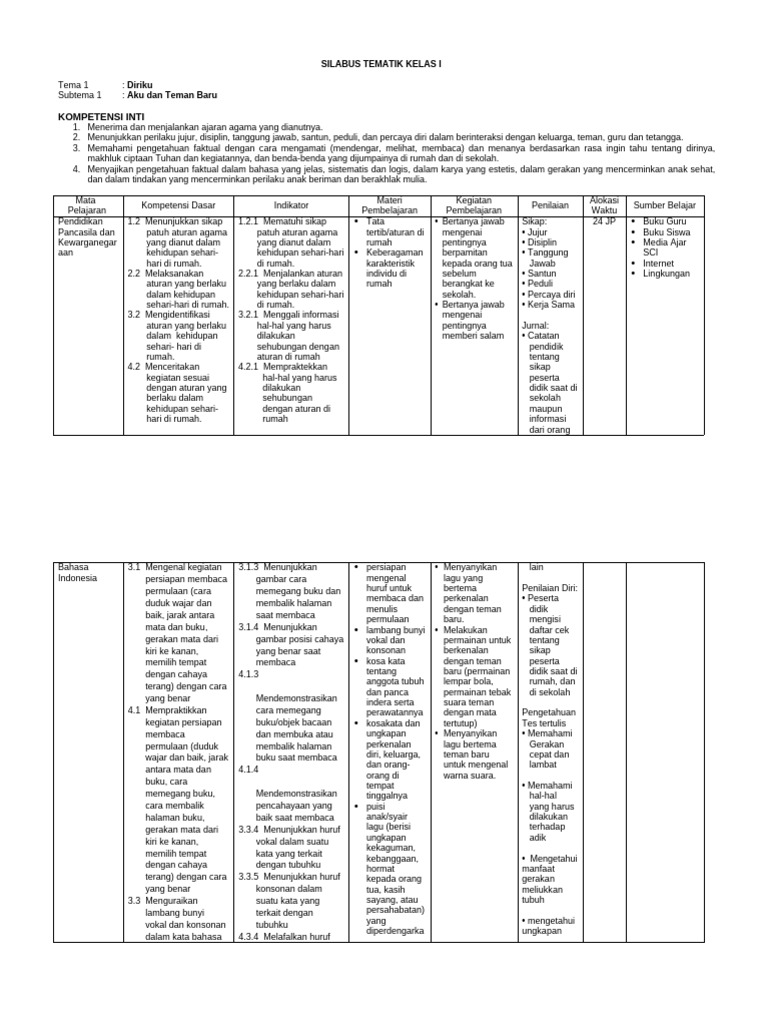 Silabus Kelas 1 Tema 1 | PDF