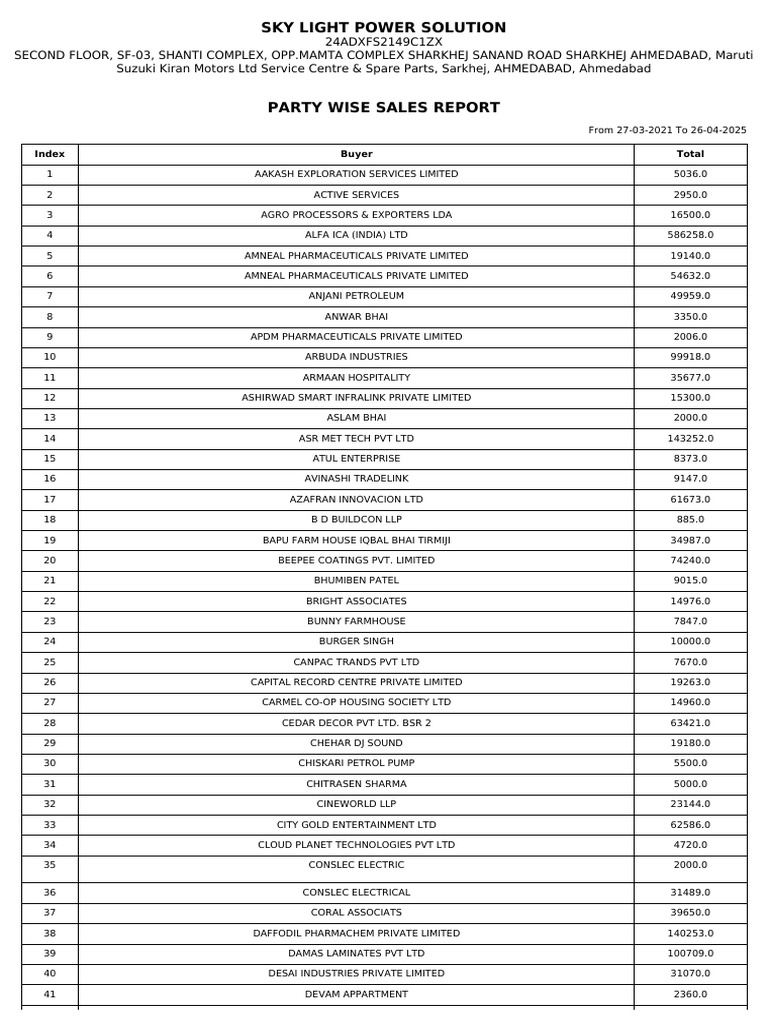 Party Wise Sales Report 2021-2025 | PDF
