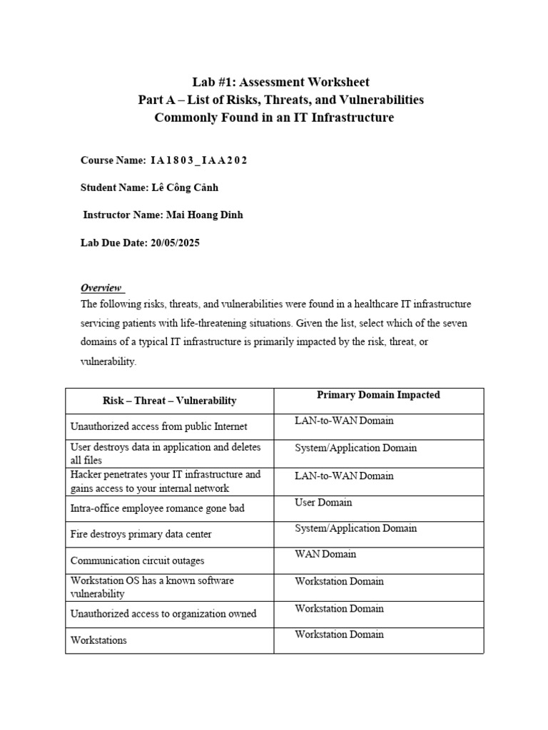 Lê Công Cảnh SE183750 Lab1 | PDF | Security | Computer Security