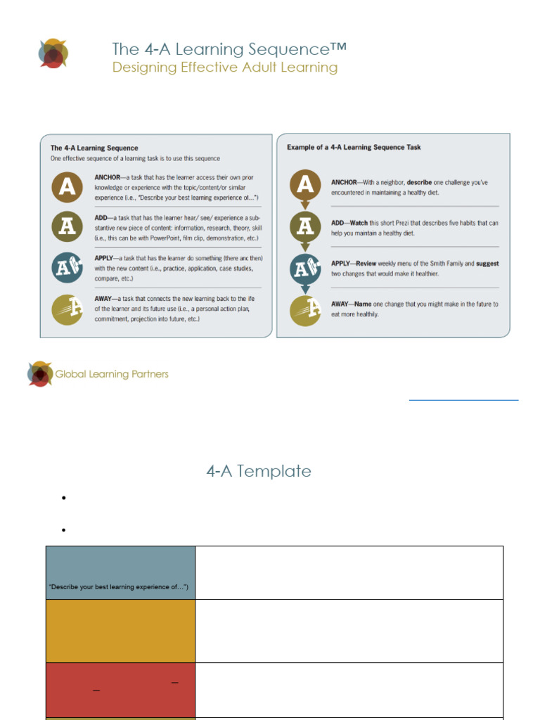 The 4as Template | PDF