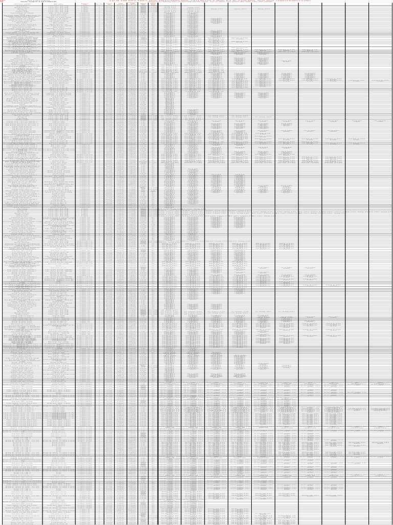 LichThiKetThucHocPhanMonHoc - gd2 HK2.2024 2025 1b TheoKhoaLop | PDF