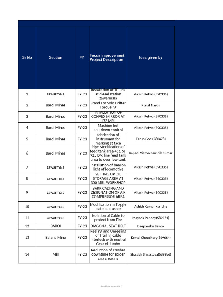 1. FIP Kaizen SGA Project Hopper - Copy | PDF | Mechanical Engineering ...