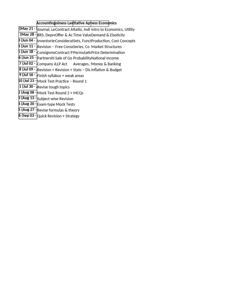 CA Foundation Study Plan Till 10 Sept | PDF