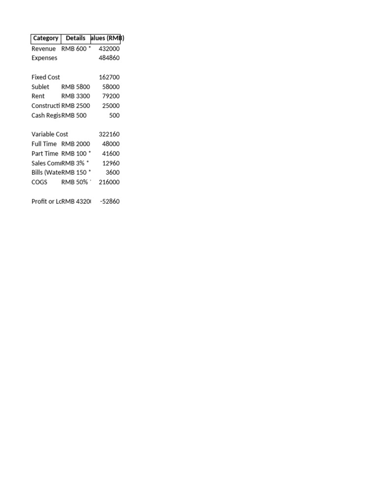 Maple Tree Case Study Analysis | PDF