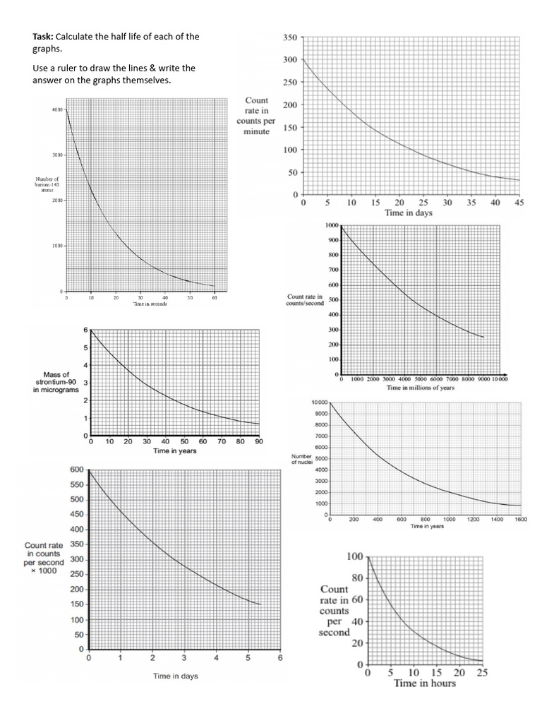 0) Half-Life-Graphs Practice | PDF