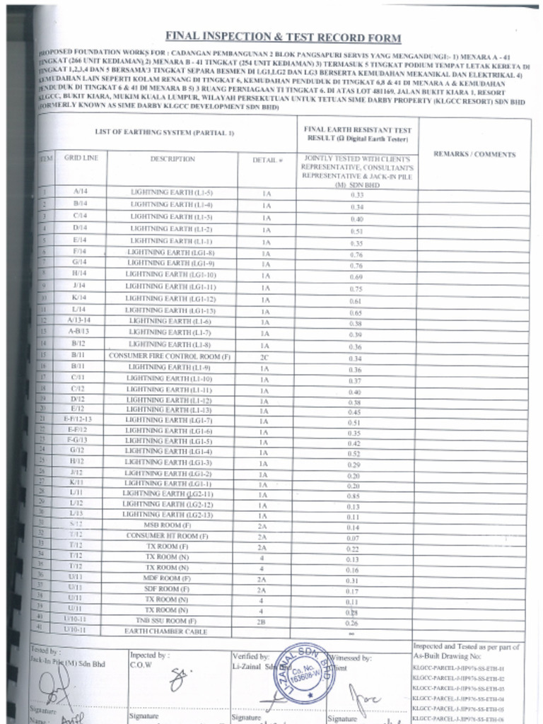Earthing Result - Part 1 | PDF