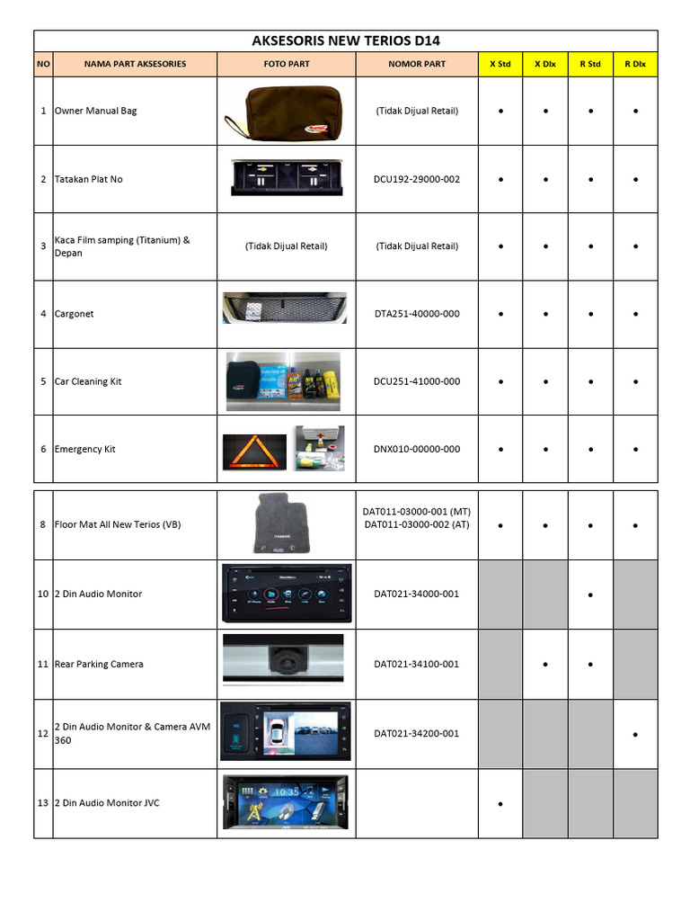 Accessories New Terios 2018 | PDF | Automotive Industry | Private Transport
