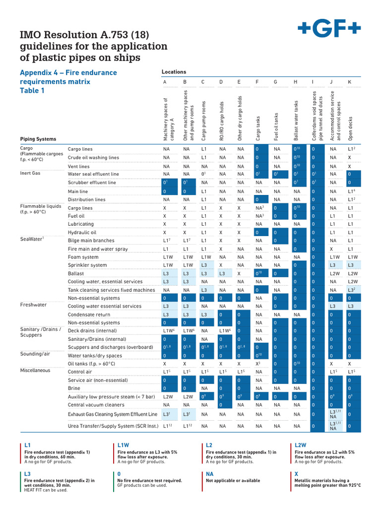 GFDO - OP - 00070 - EN - IMO Matrix | PDF | Ships | Shipping