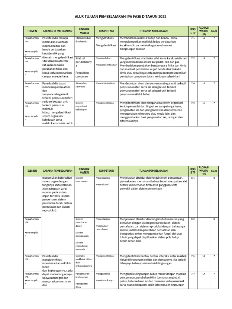 Atp Ipa Fase D-2024 | PDF