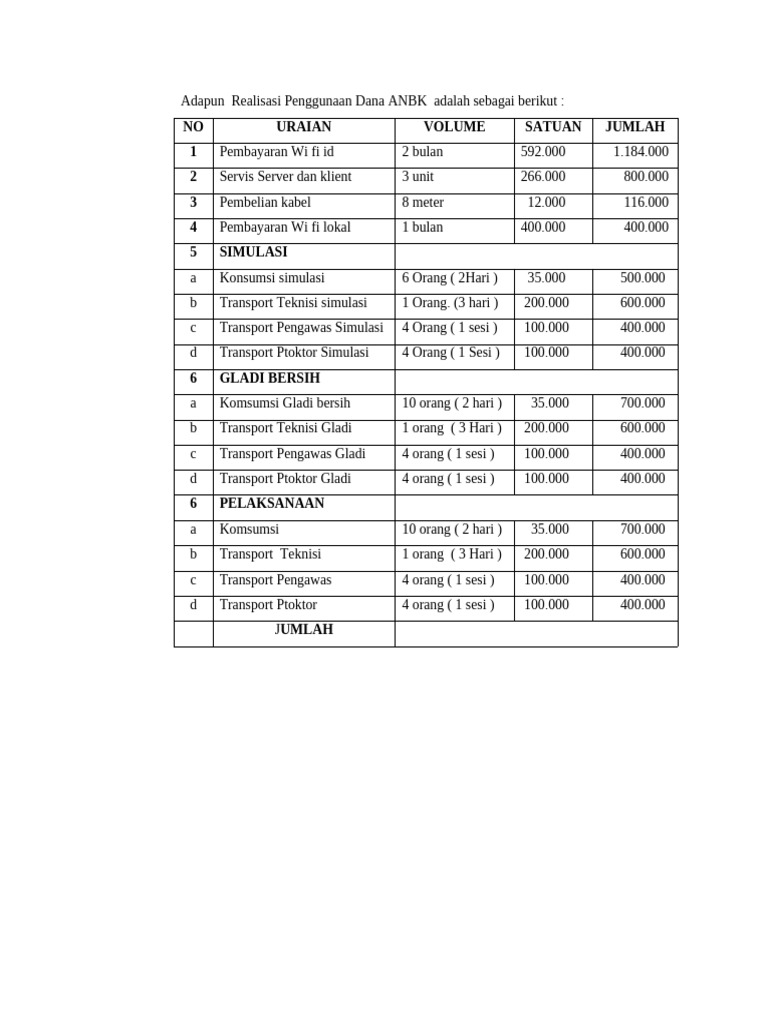 Realisasi Penggunaan Dana | PDF