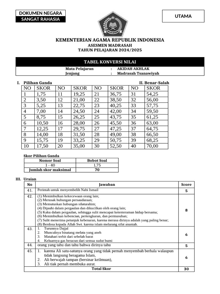 7 Tabel Konversi Nilai Pilihan Ganda 2025 | PDF