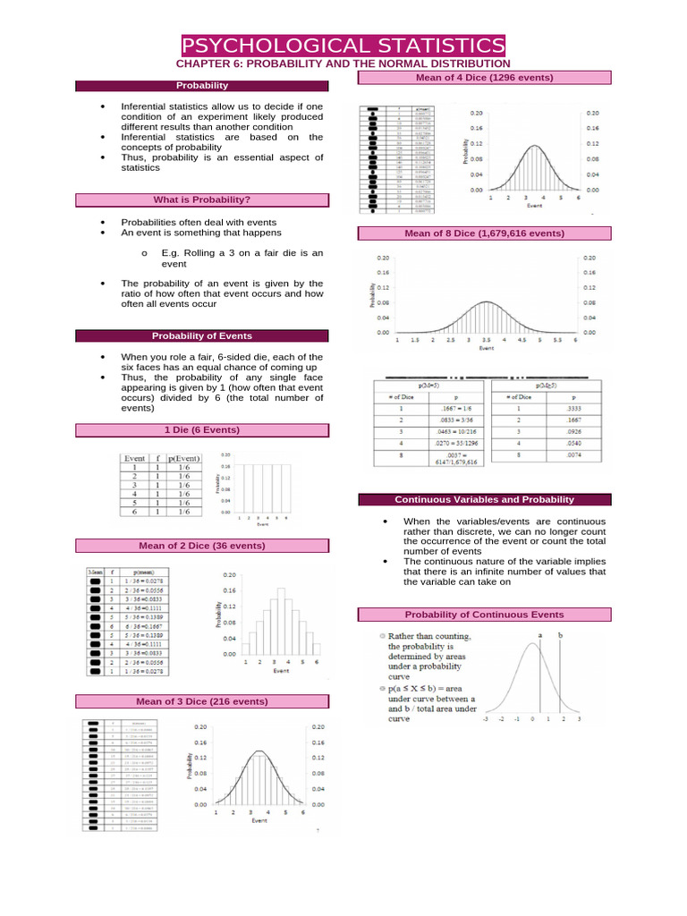 Chap 6 - Psych Stats Final | PDF