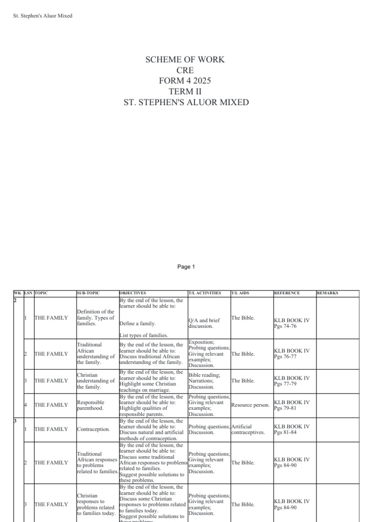 CRE - Form 4 - Term-II | PDF | Substance Abuse | Bible