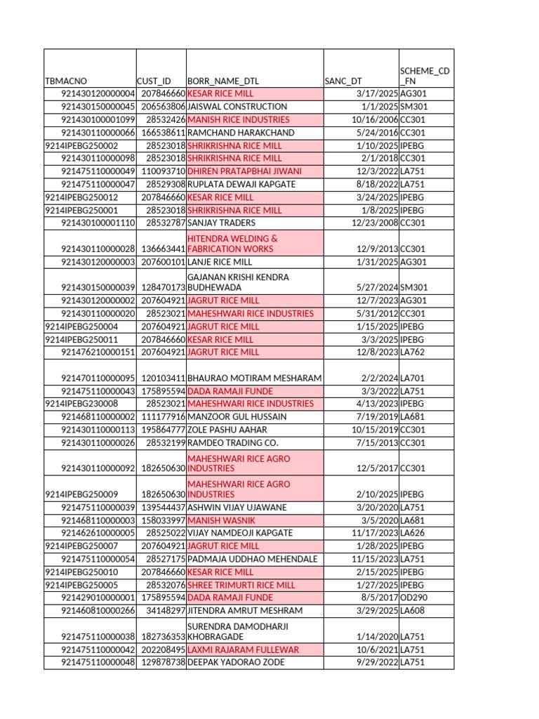 Ccis - 31 03 2025 | PDF