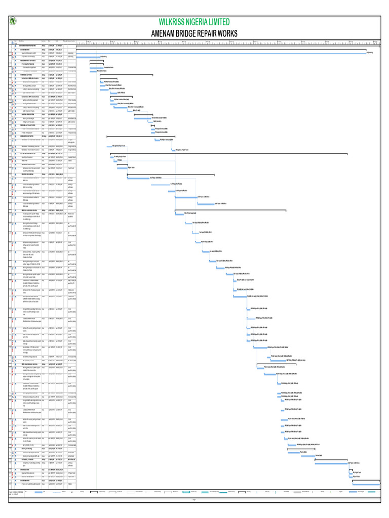 Level-3 Schedule Planing - Amenam Bridge | PDF | Mechanical Engineering